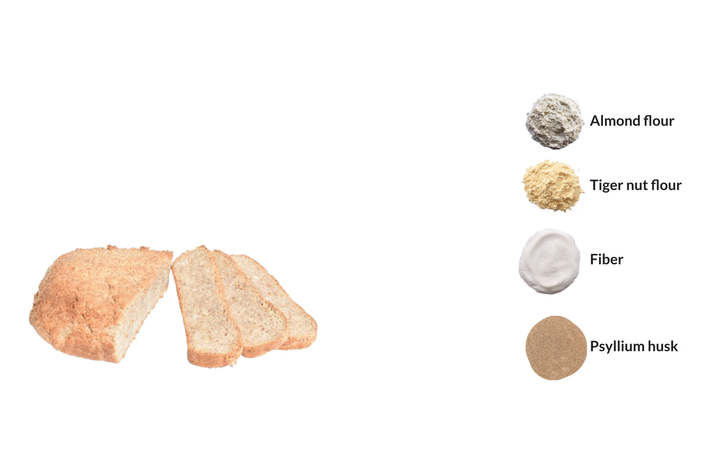 Plain Bread Mix | Keto | High Fiber